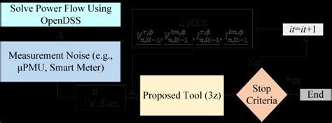 Proposed Topology Processor And State Estimation In An Unbalanced