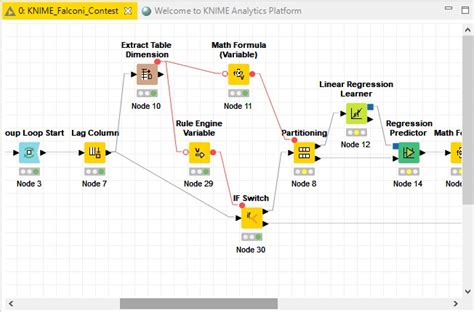 If Switch Node Activating Both Outputs Simultaneously Groups Knime