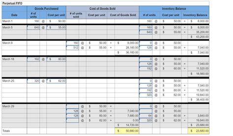Please Help Me Calculate The Final FIFO Sales Chegg Com