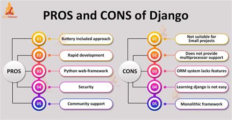 Advantages And Disadvantages Of Django