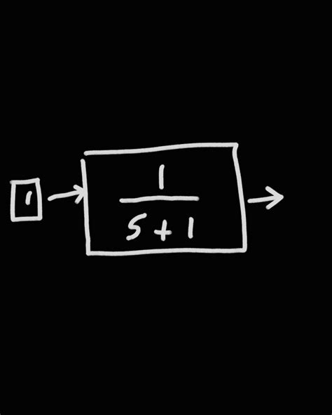 How Does The Transfer Function Block Work Rsimulink