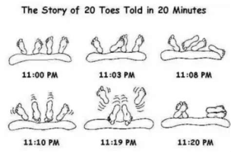 Is The Sex Duration Important Sharing Experiences