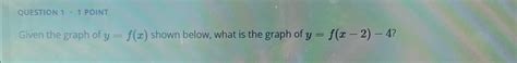 Solved QUESTION POINTGiven The Graph Of Y F X Shown Chegg Com