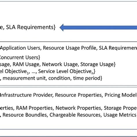 Optimisation Algorithm Overview Download Scientific Diagram