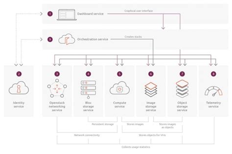 Ubuntu成为OpenStack部署排名第一的操作系统 Ubuntu