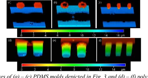 Figure 1 From Hot Embossing Of Plastic Microfluidic Devices Using Polydimethylsiloxane Molds
