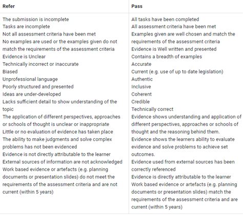 Cmi 704 Developing Organisational Strategy Assessment Brief Cmi 704 Developing Organisational Strategy Assessment Brief