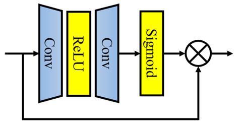 Processes Free Full Text Real Time Steel Surface Defect Detection