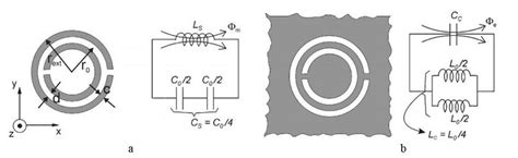 Topology And Equivalent Circuit Modelof A Srr B Csrr Download Scientific Diagram