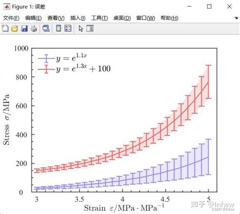 Matlab 中 Axis 函数用法有哪些？ 知乎