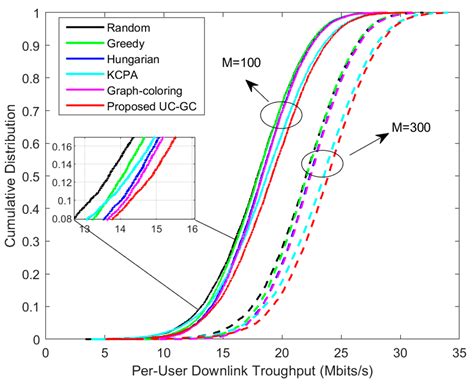 Joint User Clustering And Graph Coloring Based Pilot Assignment For Cell Free Massive Mimo Systems