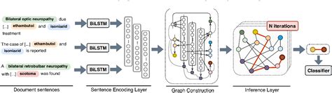 figure 6 from a comprehensive survey of document level relation
