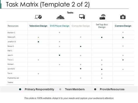 Task Matrix Resources Ppt Powerpoint Presentation Summary Microsoft