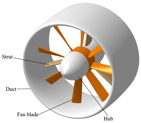 Electric Ducted Fan For Vtol Drone 3d Cad Model Library 50 Off