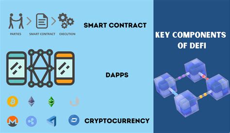 Understanding Defi A Comprehensive Beginners Guide To Decentralized Finance