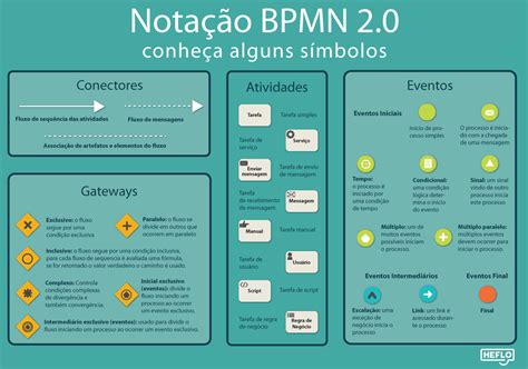 Bpmn Tasks