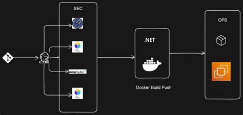 Vishal Shekokar On Linkedin Techadventures Devopsmagic Codejourney Continuousintegration