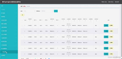 Java毕业设计的社会公益平台（附源码、数据库）java社区公益 Csdn博客