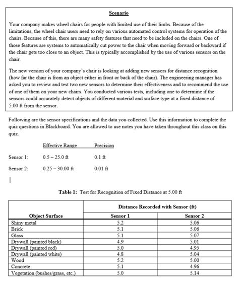 Solved QUESTION A Hypothesis Test Was Conducted Using The Chegg
