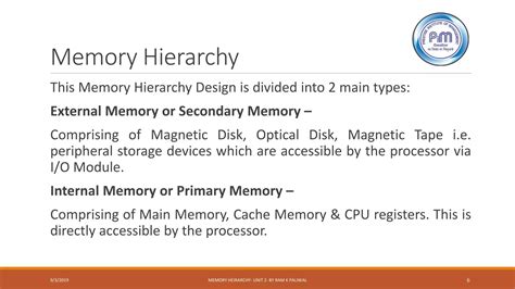 Memory Hierarchy Unit 2 By Ram K Paliwal Pptx