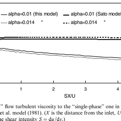Pdf Eulerianeulerian Two Fluid Model For Turbulent Gasliquid Bubbly Flows