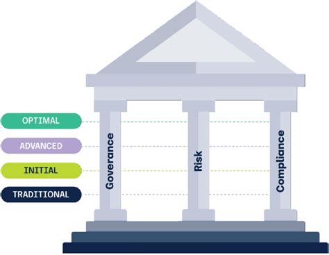 Guide To GRC Standards And Requirements Hyperproof Learn More