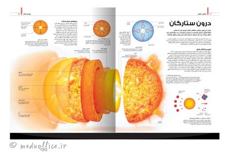 دانلود نمونه های آماده طرح جابر بن حیان جمع آوری و طبقه بندی گویا طرح