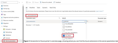 Tips For Tuning Postgres Like And Ilike Queries Via Pgtrgm On Azure Microsoft Community Hub