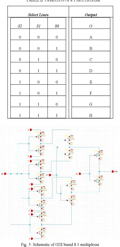 Figure 5 From Design And Analysis Of A Finfet Based Multiplexers For