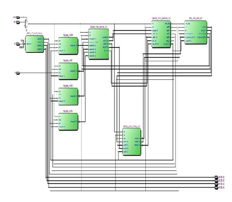 Figure 3 From Design And Development Of Fpga Based Low Power Pipelined 64 Bit Risc Processor