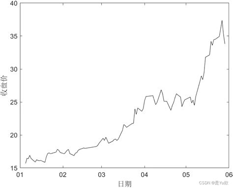 Matlab数学建模方法与实践 笔记汇总（上） 阿里云开发者社区