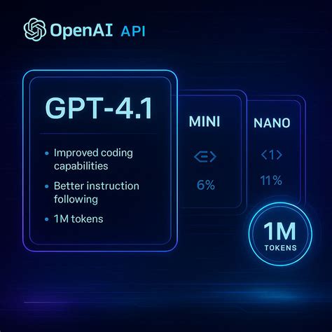 Openai Gpt41 Ai Machinelearning Technews Llms Bhushan Khannade