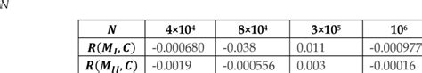 Cross Correlation Between Ciphertext And Plaintexts Against The Download Scientific Diagram