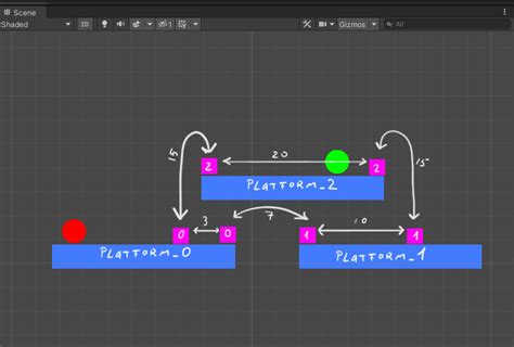 solved enemy ai jump on persecution unity engine unity discussions