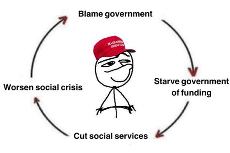 The Cycle Of Conservatism R Okbuddycapitalist
