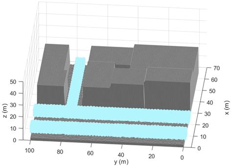 Memetic Chains For Improving The Local Wireless Sensor Networks