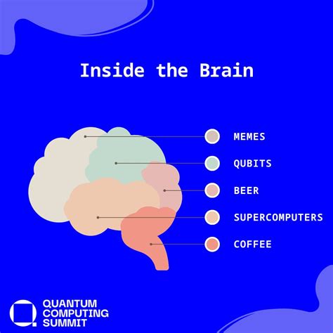 The Quantum Computing Summit On Linkedin Quantumcomputing Quantumcomputingsummit Aisummit