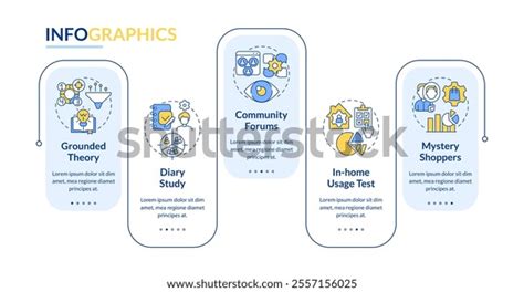 Qualitative Market Research Methods Types Rectangle Stock Vector