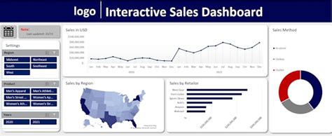Create Interactive Dashboards Using Ms Excel By Wajeehaijaz Fiverr