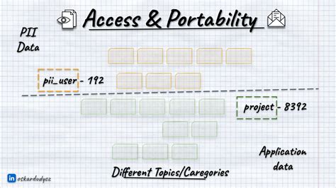 How To Deal With Privacy And Gdpr In Event Driven Systems Event