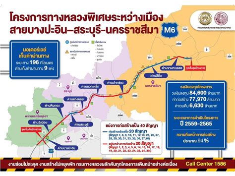 มอเตอร์เวย์บางปะอิน นครราชสีมาเสร็จแล้ว 20 สัญญาเร่งก่อสร้าง ยันเปิดปี 66