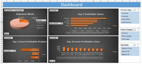 Completed Sales Data Analysis Using Ms Excel Power Query And Power Pivot Chinthana B