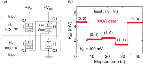 A Circuit Layout Of A NOR Logical Operation In The Case Of Input 0 Download Scientific