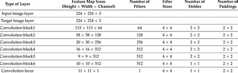 Global Discriminator Of Modified Enlightengan Convolution Blocks Download Scientific Diagram