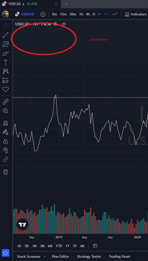 Missing Indicator Dropdown Rtradingview