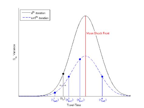 44 Movement Of Measurement Location In Lagrangian Space Download Scientific Diagram