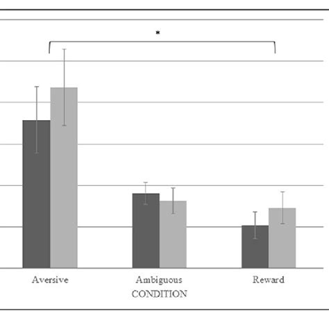 Conditioned Place Preference Apparatus Download Scientific Diagram