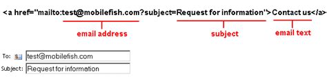Mobilefish Com Hide Email Address From Email Spiders Help