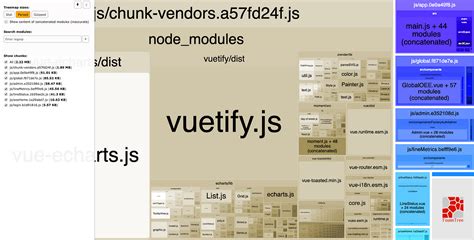 How To Reduce Your Vuejs Bundle Size With Webpack By Jennifer Bland