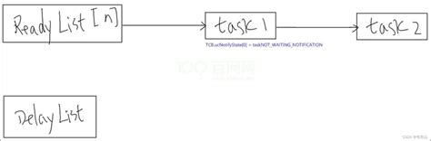 【rtos训练营】上节回顾、轻量级队列、轻量级事件组和晚课提问 Rtos 嵌入式开发问答社区